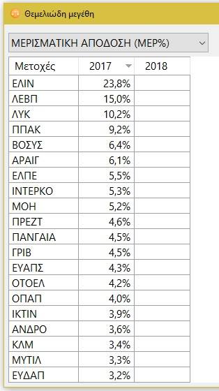 ΜΕΡΙΣΜΑΤΑ - MYPROGRAMS